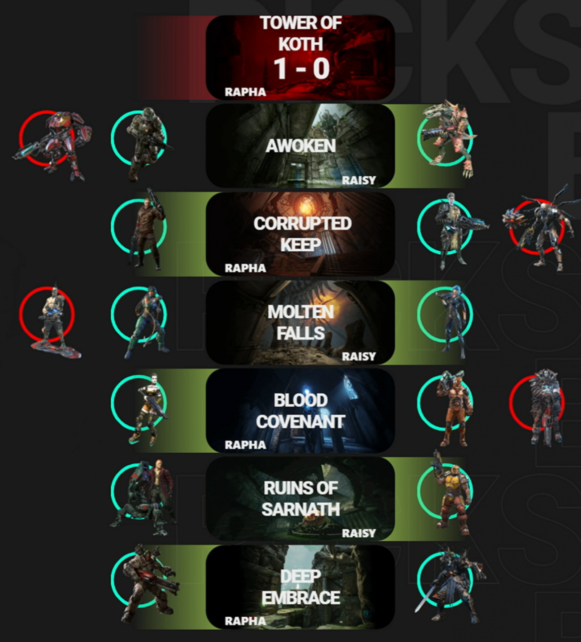 The Quake Pro League Stage 1 Finals Finish With a Bang – Church of Quake