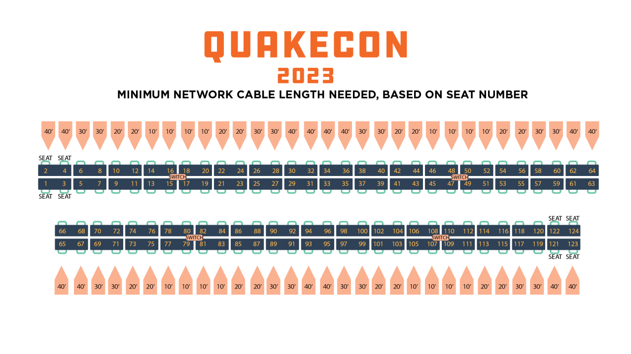QuakeCon 2023 is Less than 3 Weeks Away! – Church of Quake